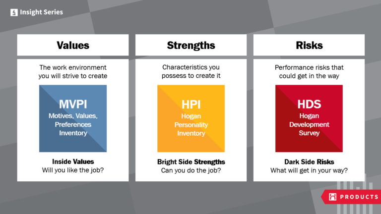 Hogan Assessment Coaching & Debrief Services | Humessence